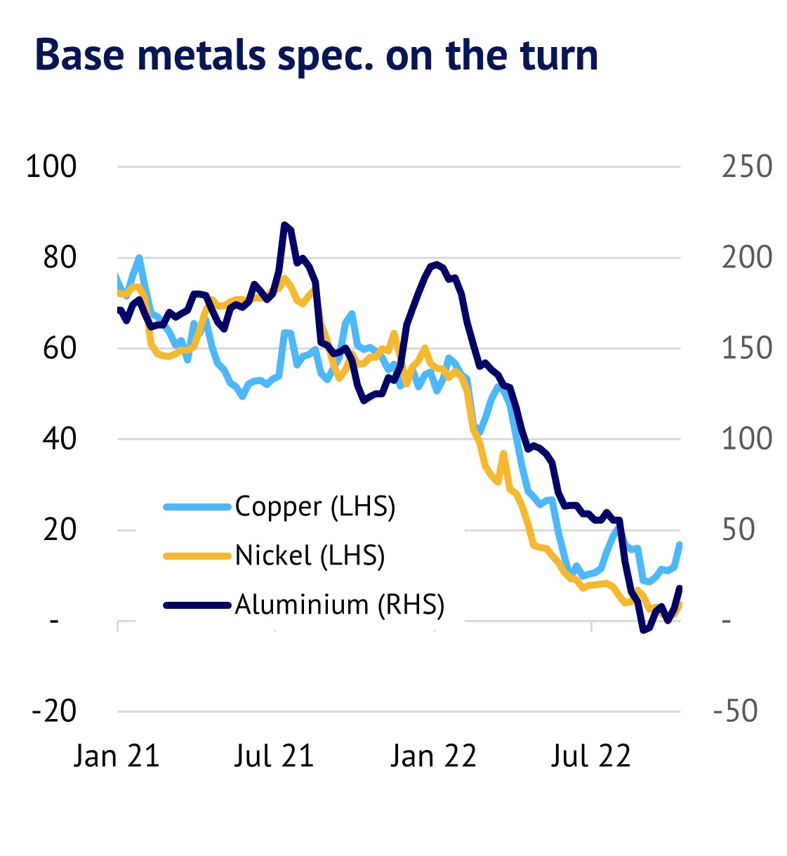 Base metals: Micro Outweighs Macro - Amalgamated Metal Trading Limited