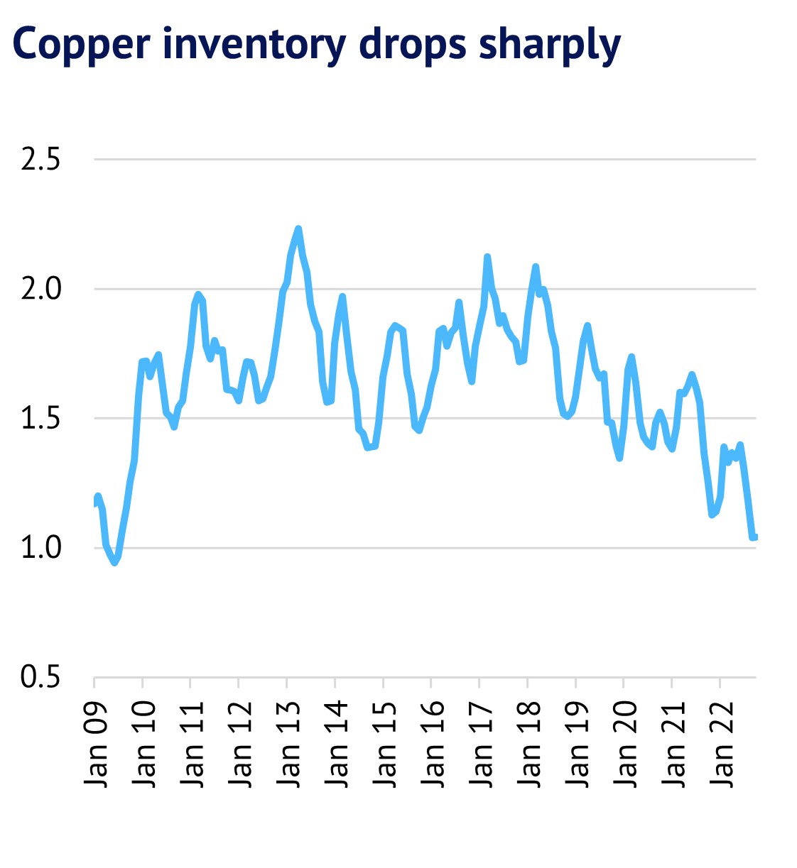 Base metals: Micro Outweighs Macro - Amalgamated Metal Trading Limited
