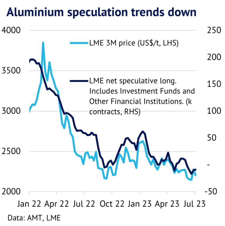 LME COTR: Follow the money! - Amalgamated Metal Trading Limited